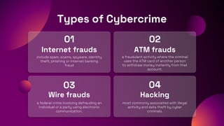 Cybercrime | PPTX