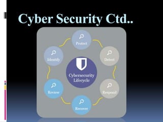 Cyber Crime.pptx