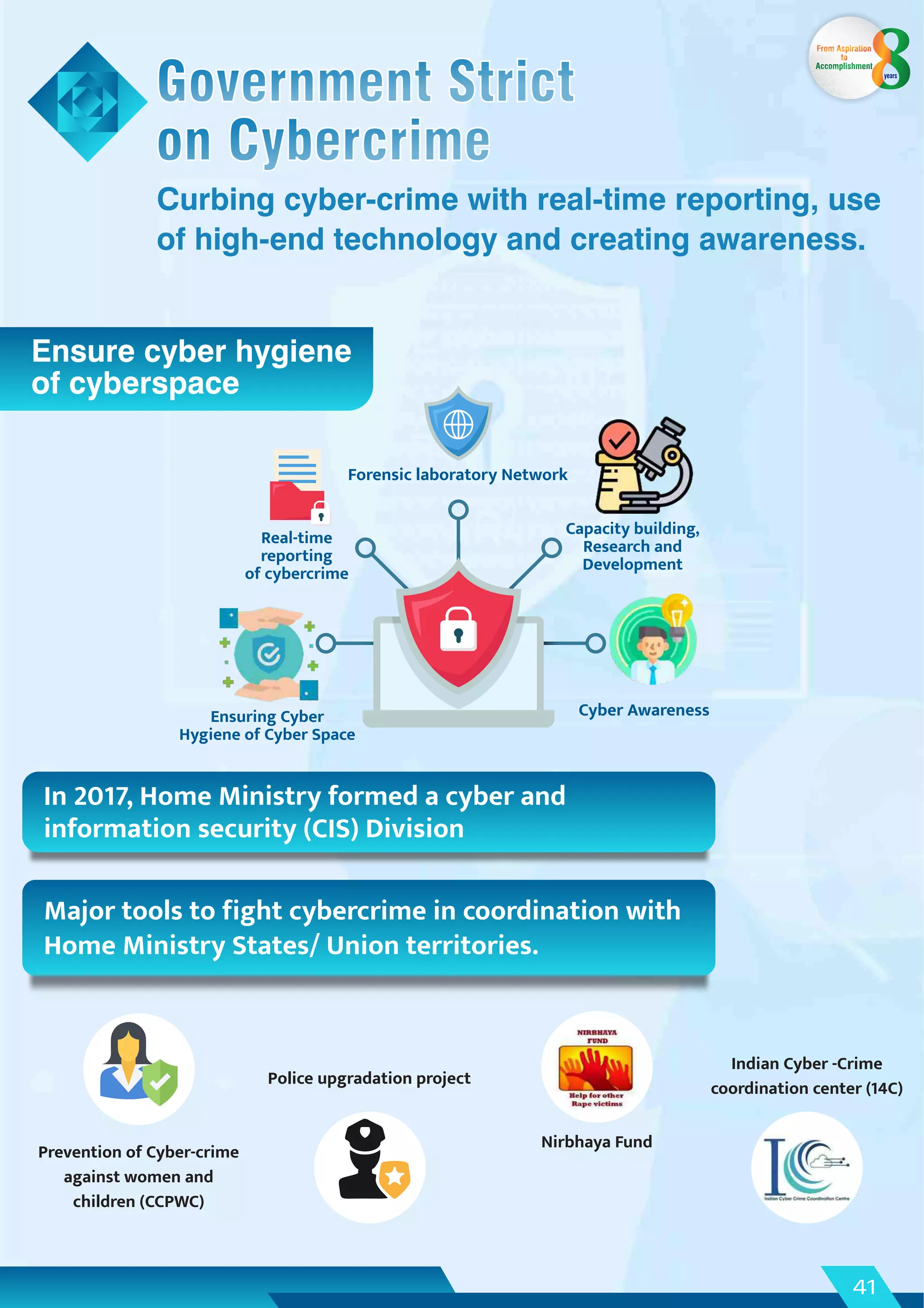 Cyber Crime | PDF