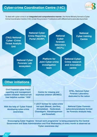 Cyber Crime | PDF
