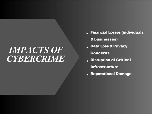 Cybercrime | What is Cybercrime | Impacts of Cybercrime | PPT