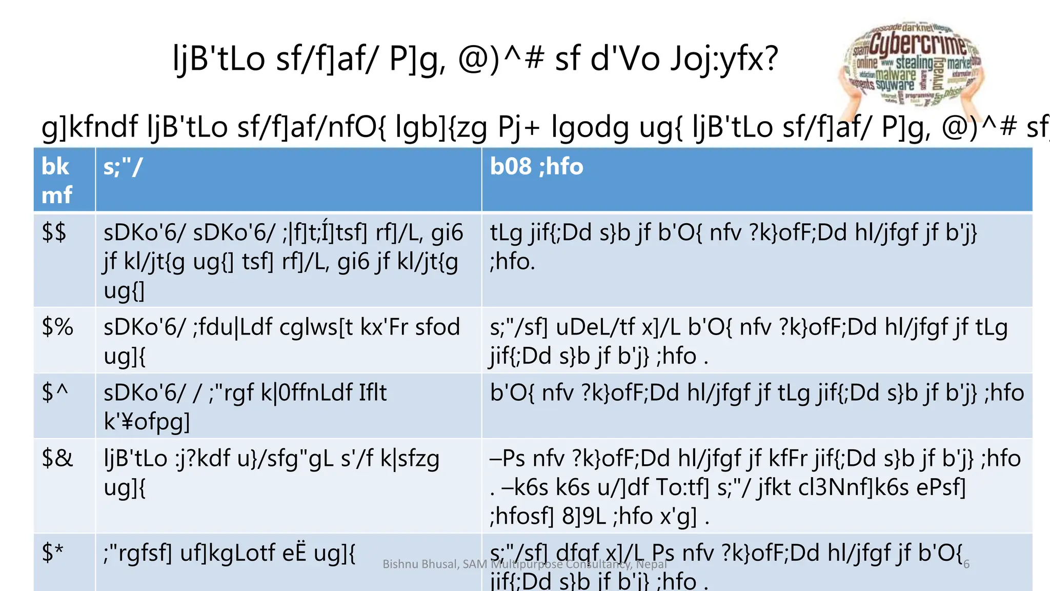 Cyber Crime in the context of nepal.pptx