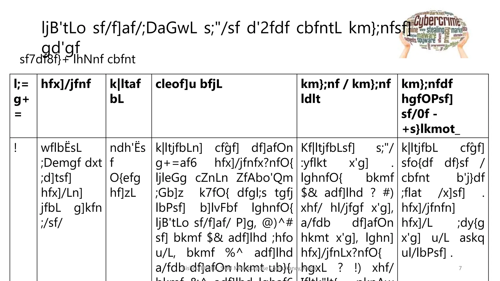 Cyber Crime in the context of nepal.pptx