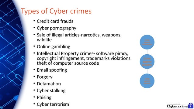 cyberCrime and other knowledge with ful detail | PPTX
