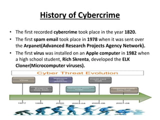 Cybercrime a growing threat of 21 st century !!! | PPTX