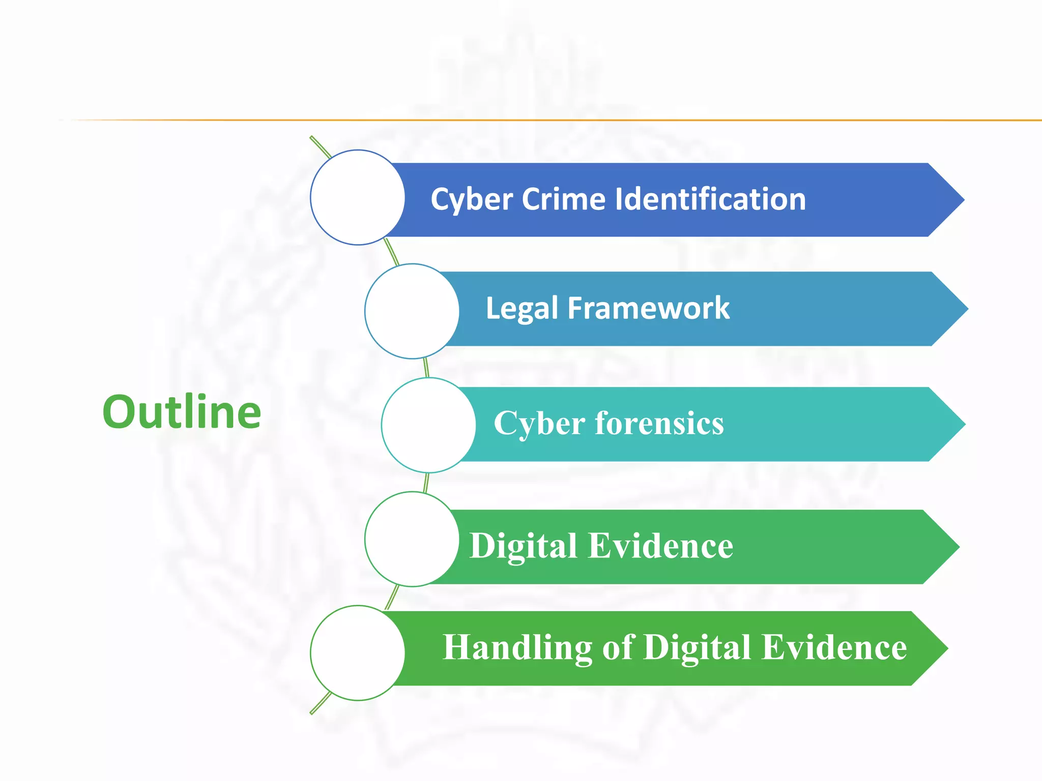 Cyber crime - and digital device.pptx