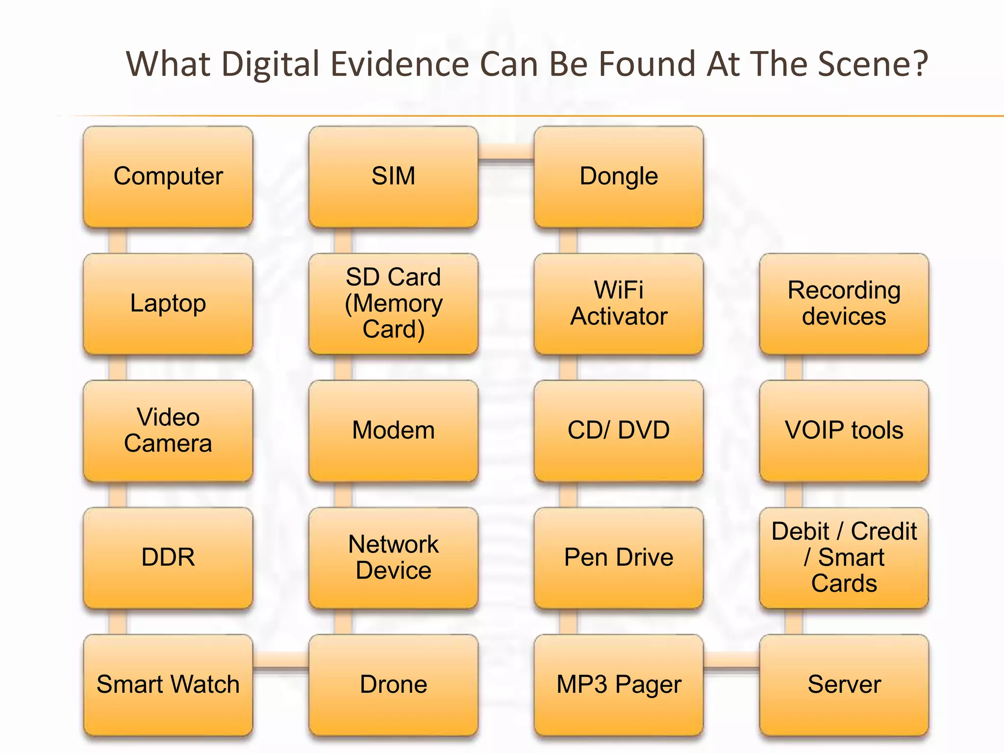 Cyber crime - and digital device.pptx