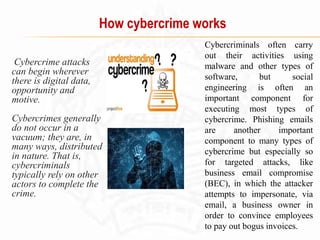 Cyber crime - and digital device.pptx