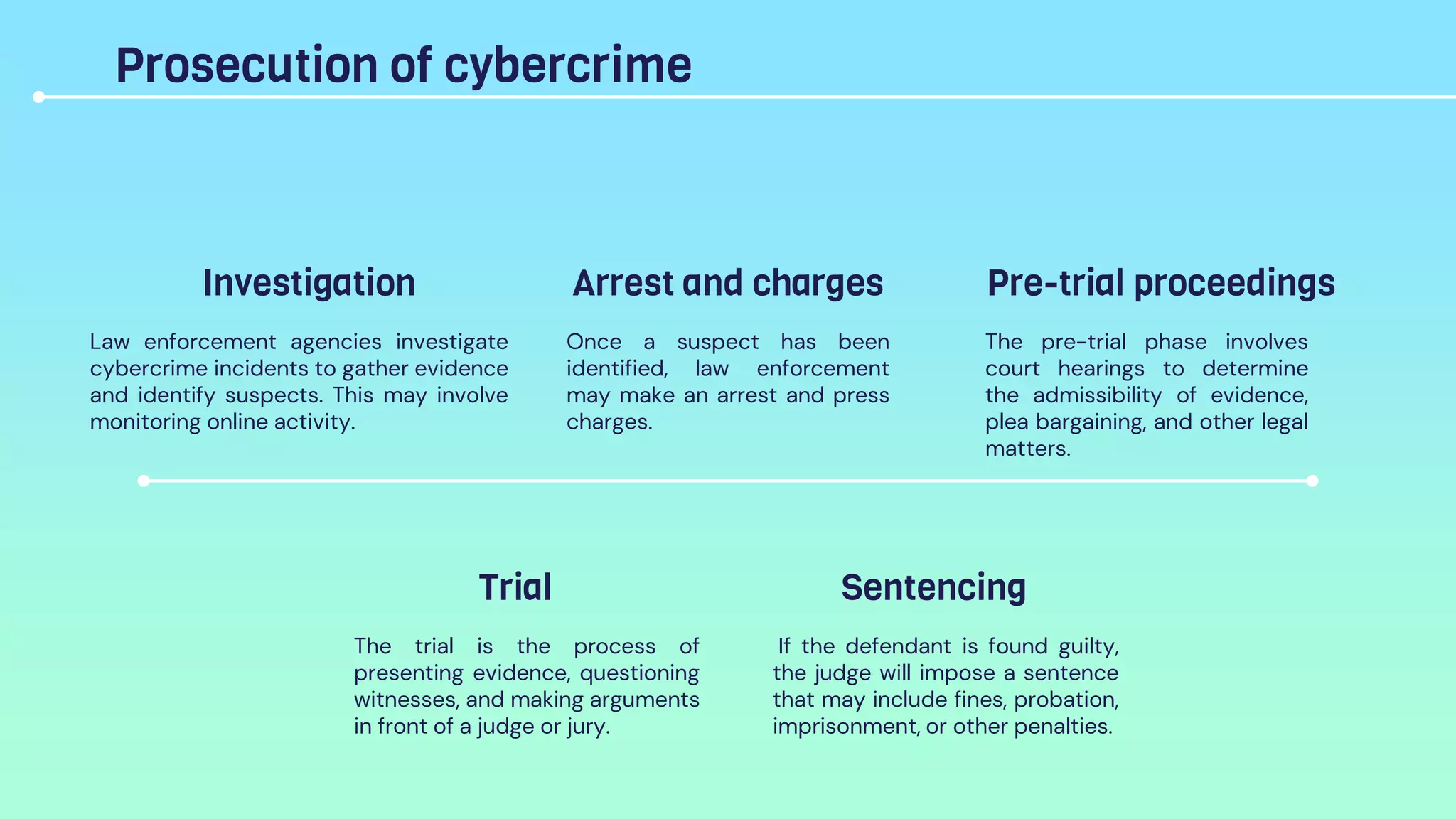 Cyber_Crime[1][1].pptx