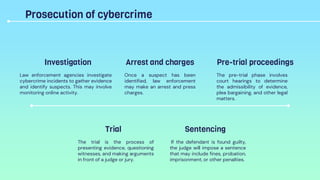 Cyber_Crime[1][1].pptx