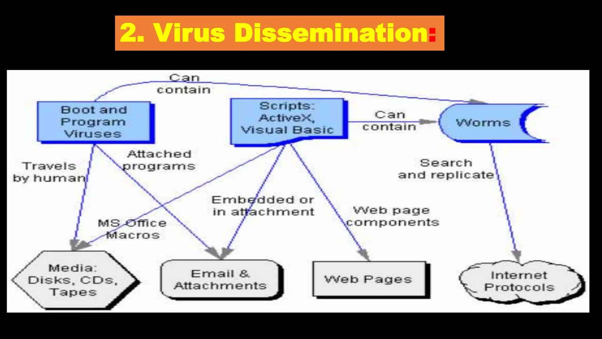 Cybercrime and Cybersecurity .pptx