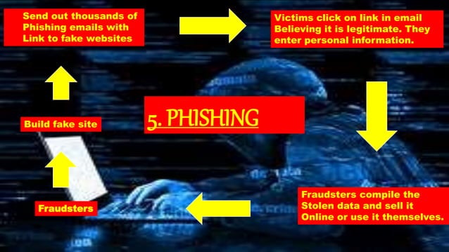 Cybercrime and Cybersecurity .pptx