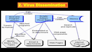 Cybercrime and Cybersecurity .pptx