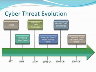Cyber Crime And Security | PPTX