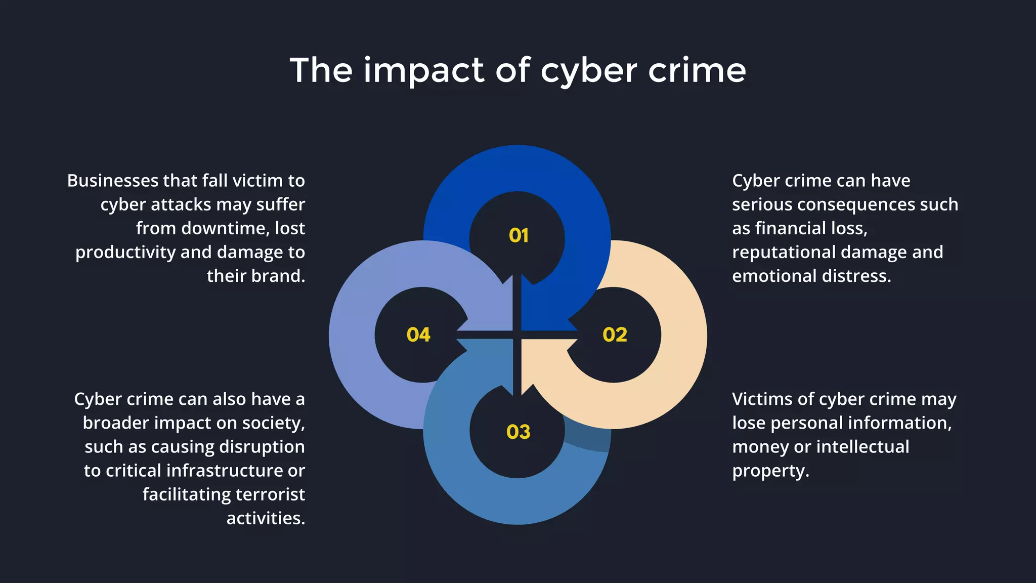 Cyber Crime Awareness.pptx