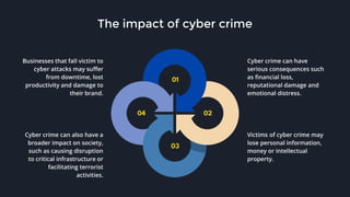 Cyber Crime Awareness.pptx
