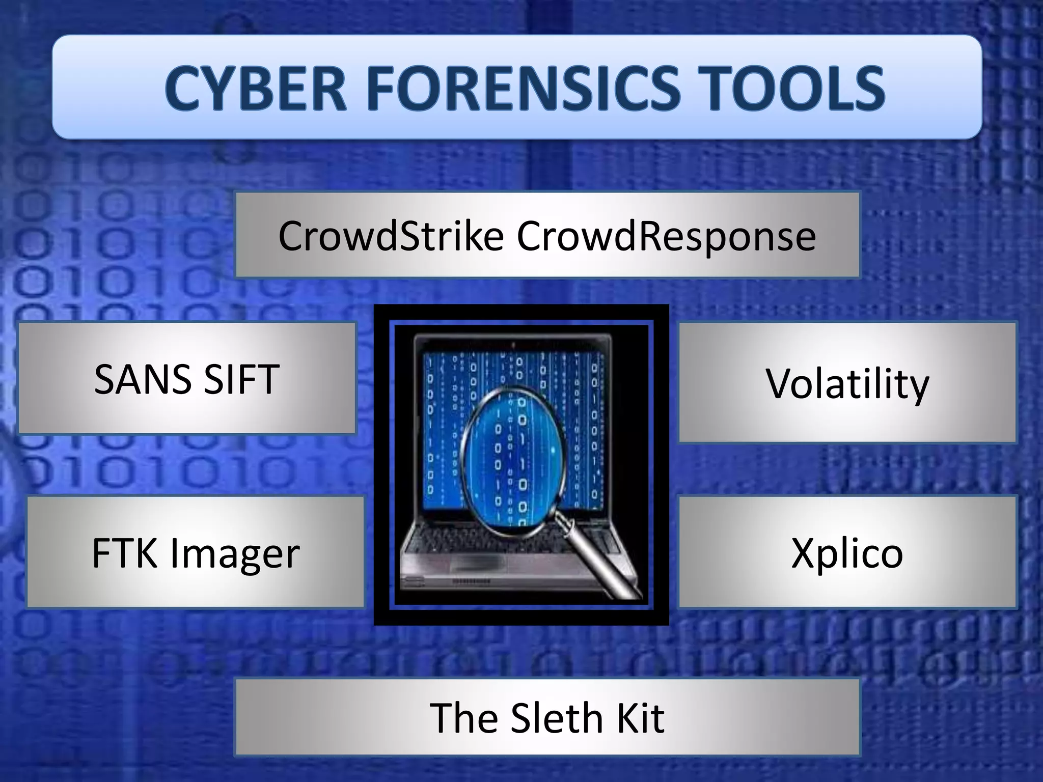 Cybercrime And Cyber forensics | PPTX