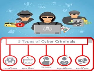 Cybercrime And Cyber forensics | PPTX