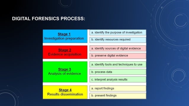 Cyber crime in the digital age | PPT | Crime & Harmful Acts to ...