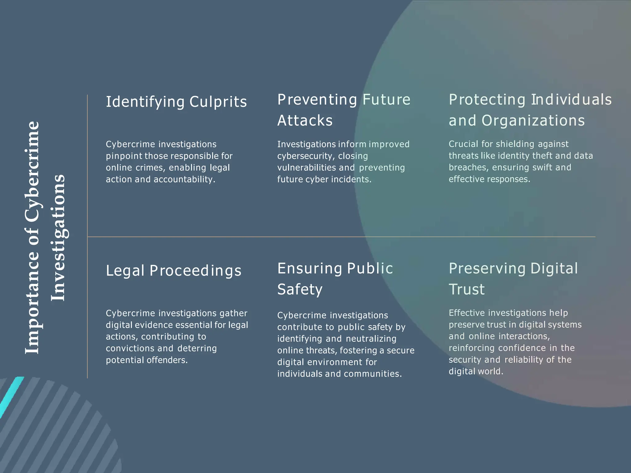 Cybercrime Investigation | Cybersecurity | PPT | PPTX