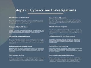 Cybercrime Investigation | Cybersecurity | PPT | PPTX