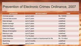 Cyber Crime Laws of Pakistan | PPTX