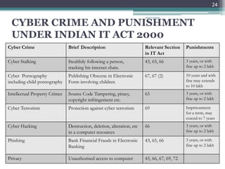 Cyber crime lecture one definition and nature | PPTX