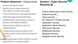 Cyber Crime / Cyber Secuity Testing Architecture by MRITYUNJAYA ...