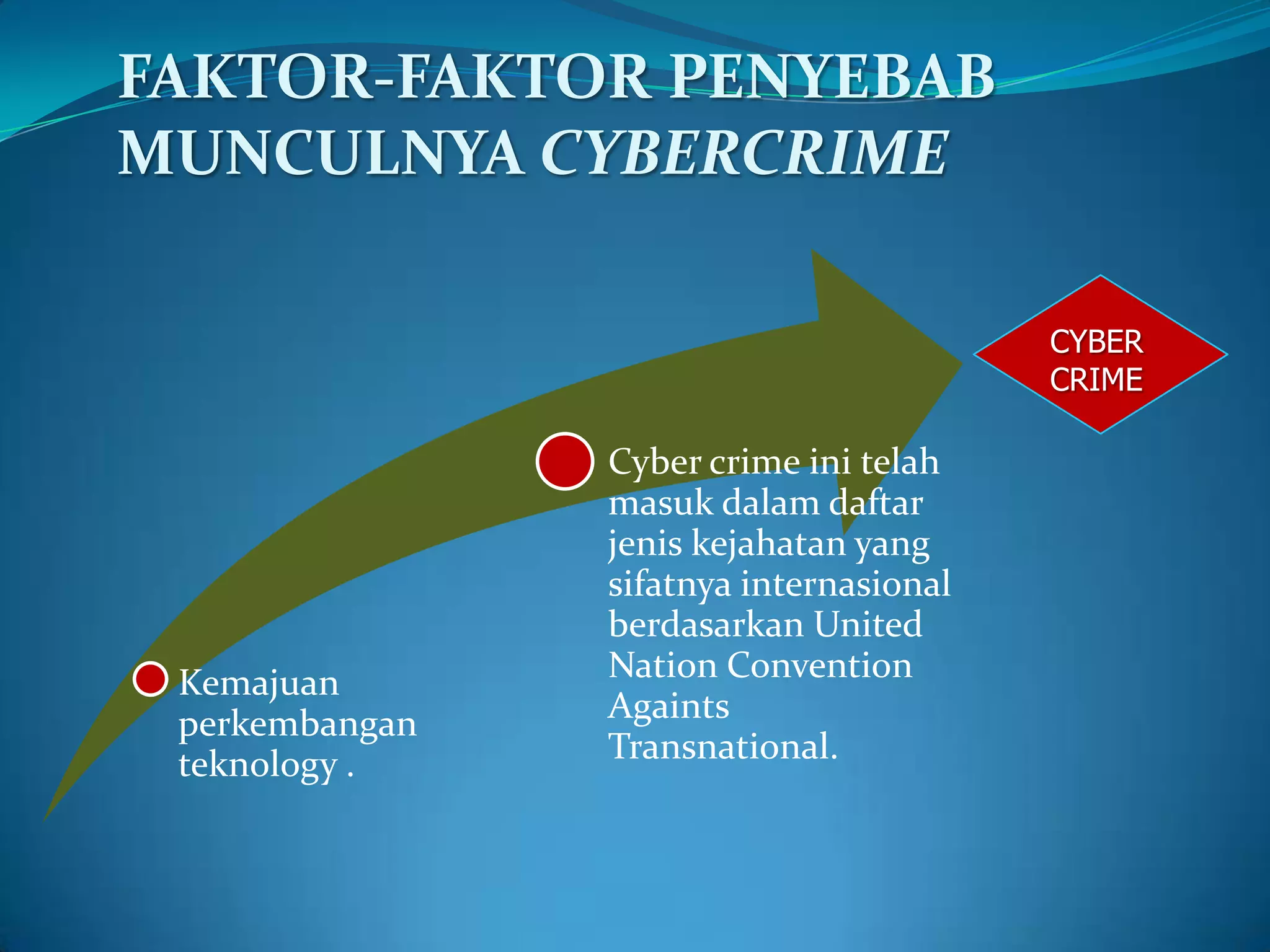 Cybercrime ppt | PPTX