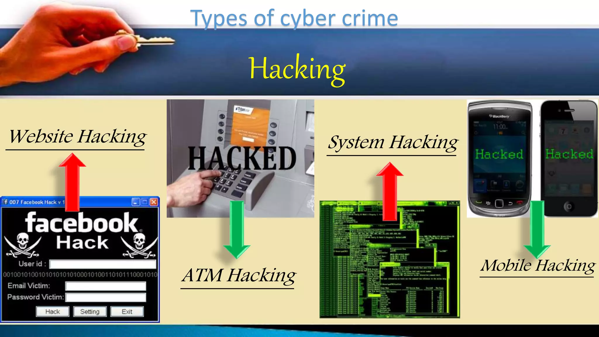 Cyber Crime & Security | PPT Cyber Crime & Security | PPT