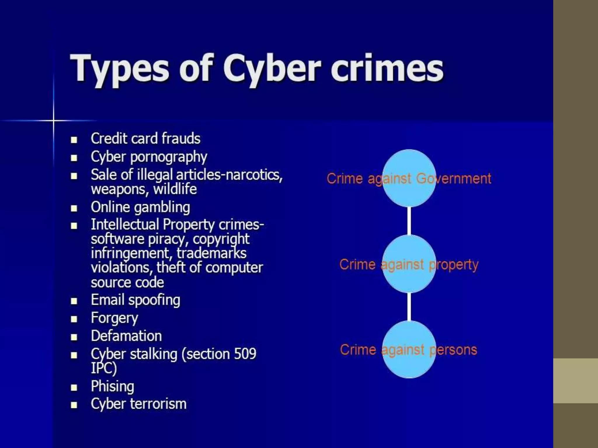 Cyber crime presentation | PPT