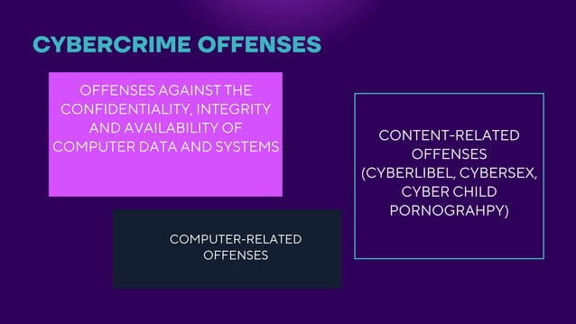 CYBERCRIME PREVENTION ACT ppt.pptx
