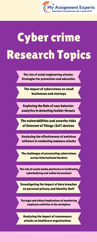 Cyber crime Research Topics (2).pdf