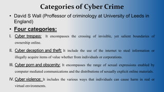 Cyber crimes among adolescents | PPTX