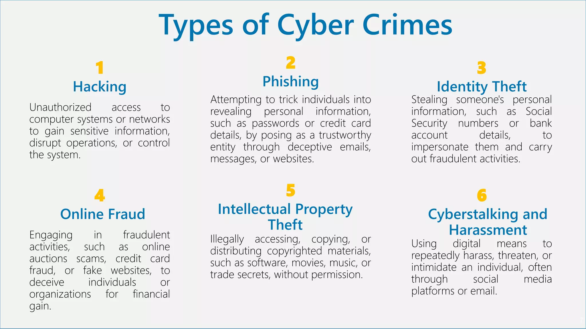 Cyber Crimes In Pakistan.pptx