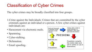 Cyber Criminals,Classifications of Cybercrimes aat.pptx