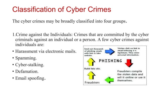 Cyber Criminals,Classifications of Cybercrimes aat.pptx | Crime ...