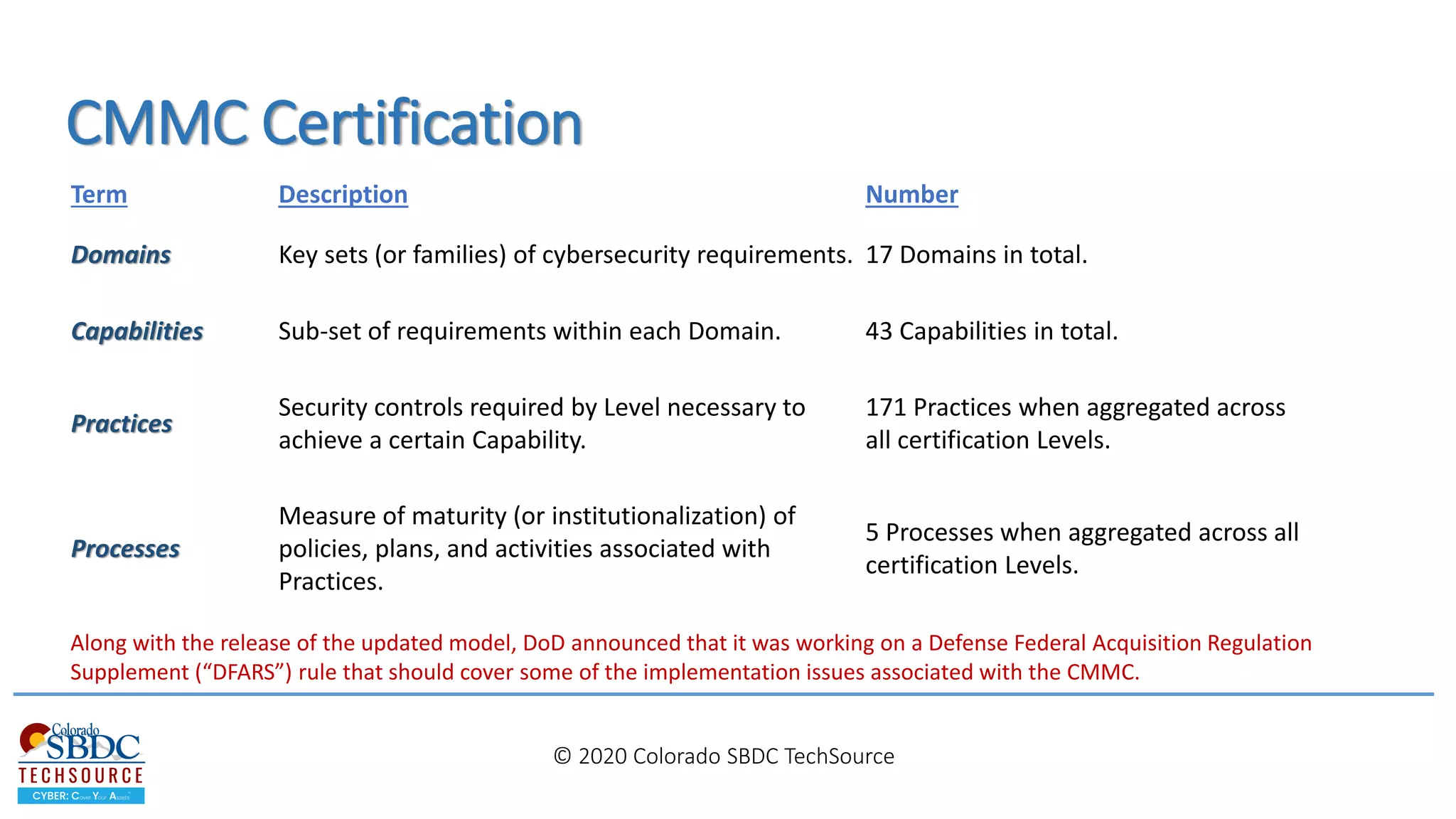 Cybersecurity Maturity Model Certification | PDF