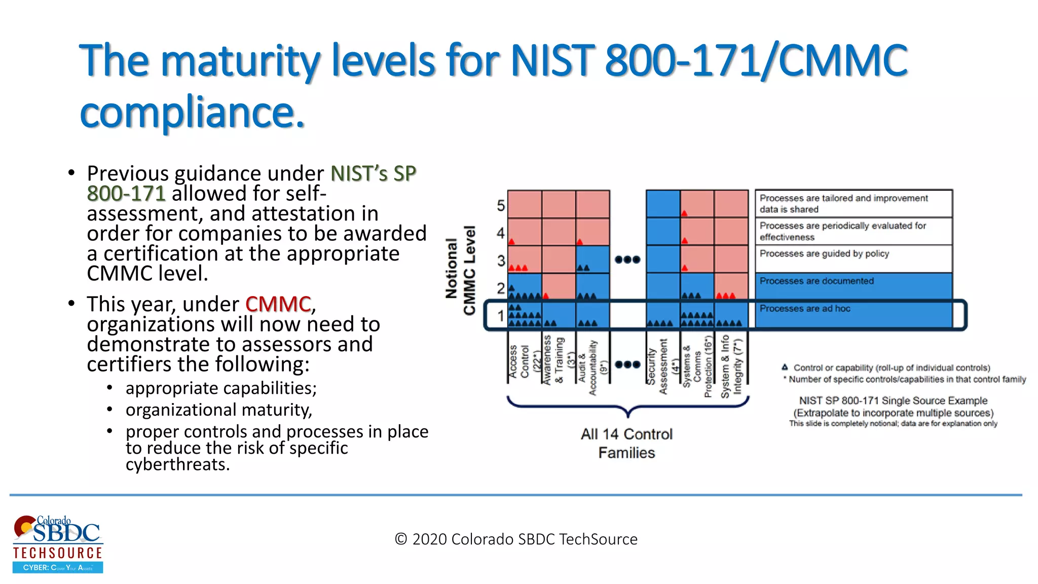 Cybersecurity Maturity Model Certification | PDF
