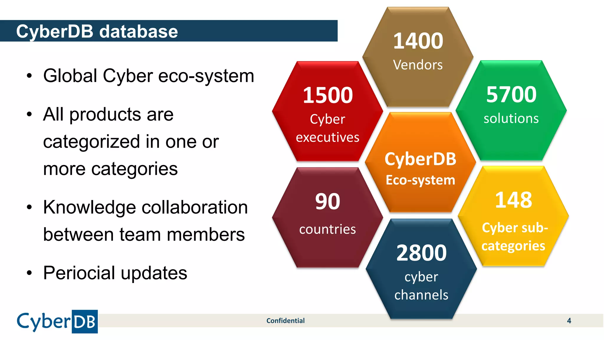 Presentation of Cyberdb platform | PDF | Databases | Computer Software ...