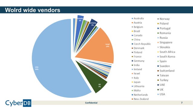Presentation of Cyberdb platform | PDF | Databases | Computer Software ...