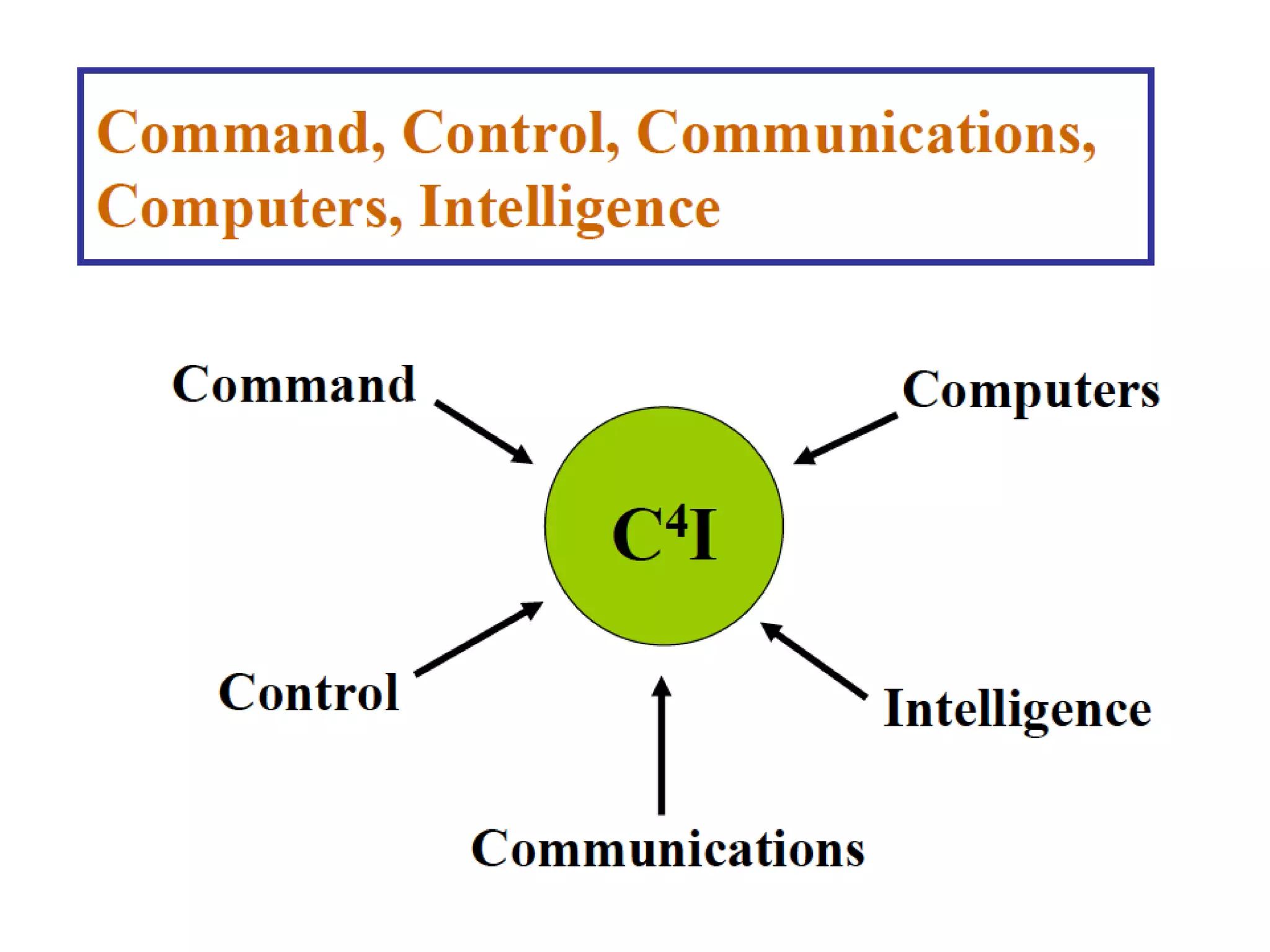 Cyber defense electronic warfare (ew) | PDF