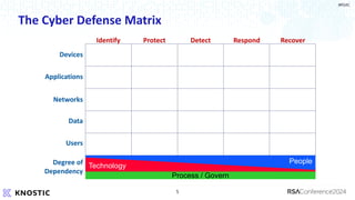 Cyber Defense Matrix Workshop - RSA Conference | PDF
