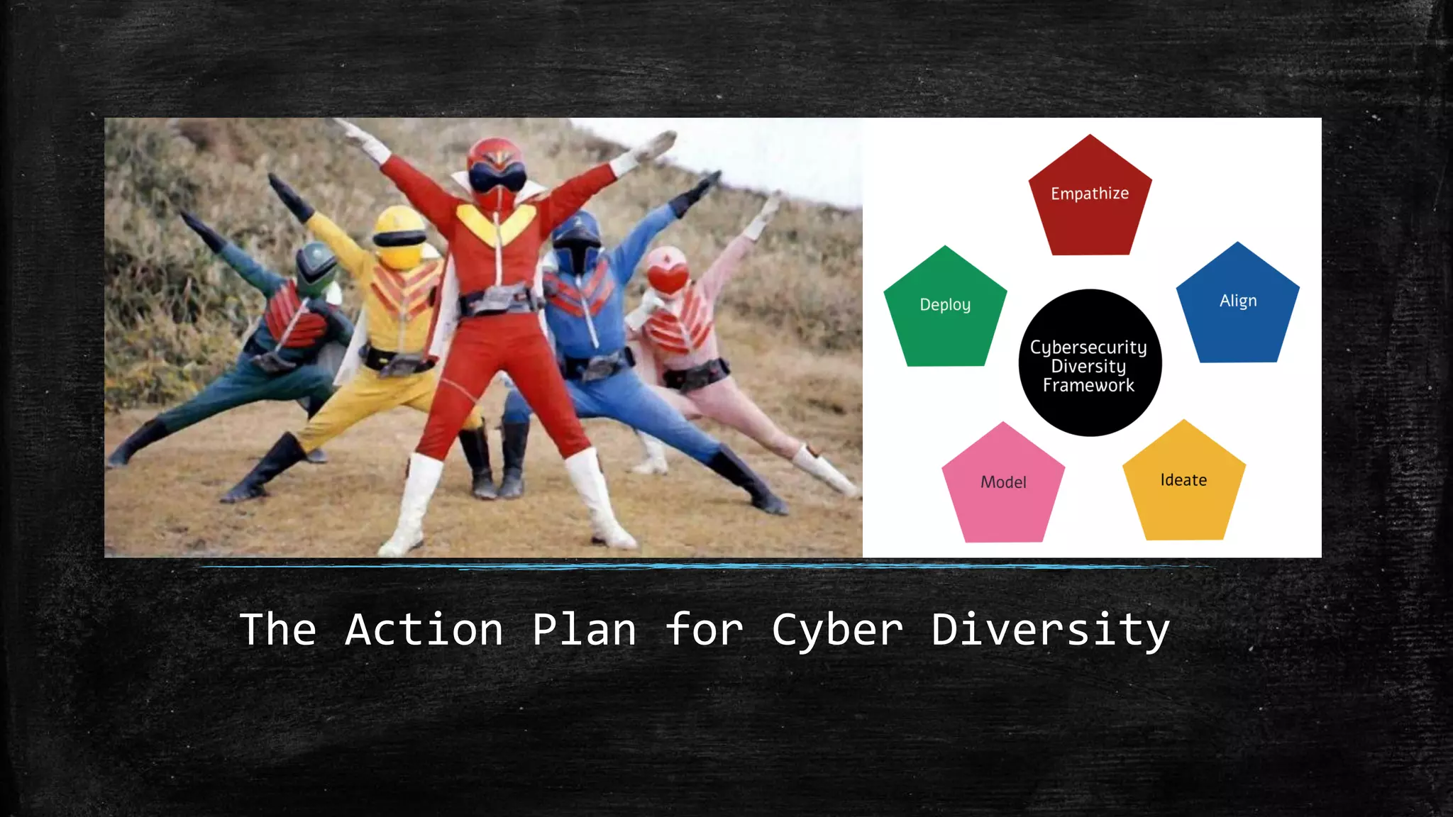 Cyber Diversity Framework | PDF