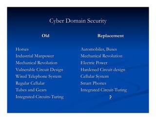 Cyber Domain Security | PPT