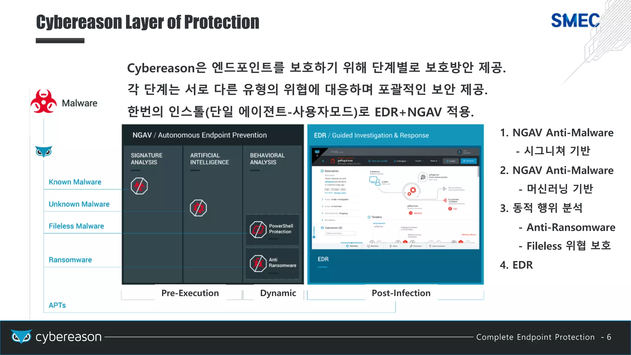 Cybereason in Korea, SMEC | PDF