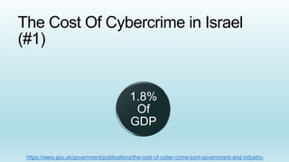 Cyber economics v2 -Measuring the true cost of Cybercrime | PPTX