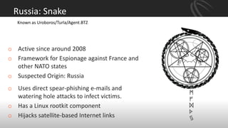 Cyber espionage nation state-apt_attacks_on_the_rise | PPTX | Computing ...