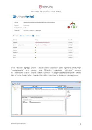 TRAPMINE Threat Intel Report: Cyber Espionage Campaign Against Turkey | PDF
