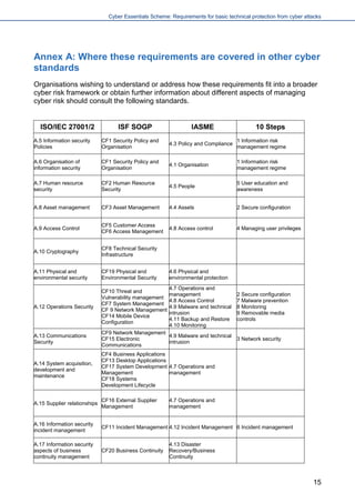 Cyber Essentials Requirements for UK Government | PDF